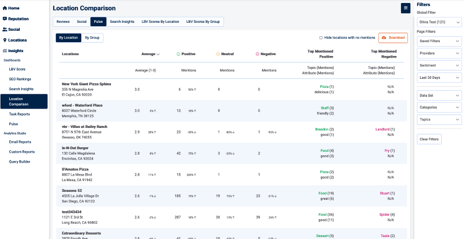 Pulse Comparison Reports